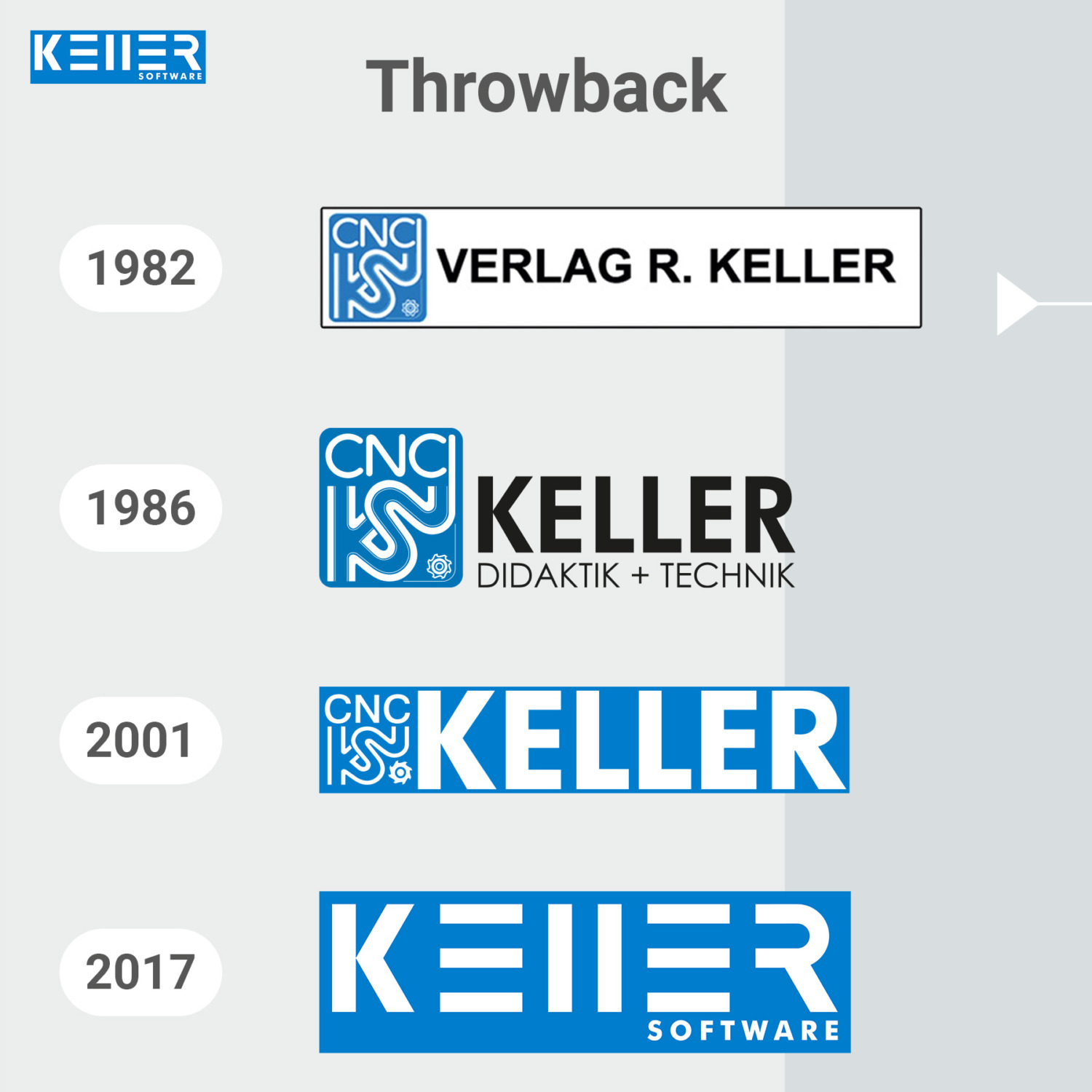 KELLER-Logo damals und heute - SYMplus™ by KELLER.Software