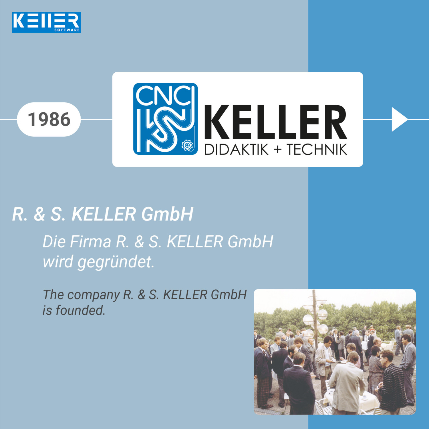 KELLER-Logo damals und heute - SYMplus™ by KELLER.Software